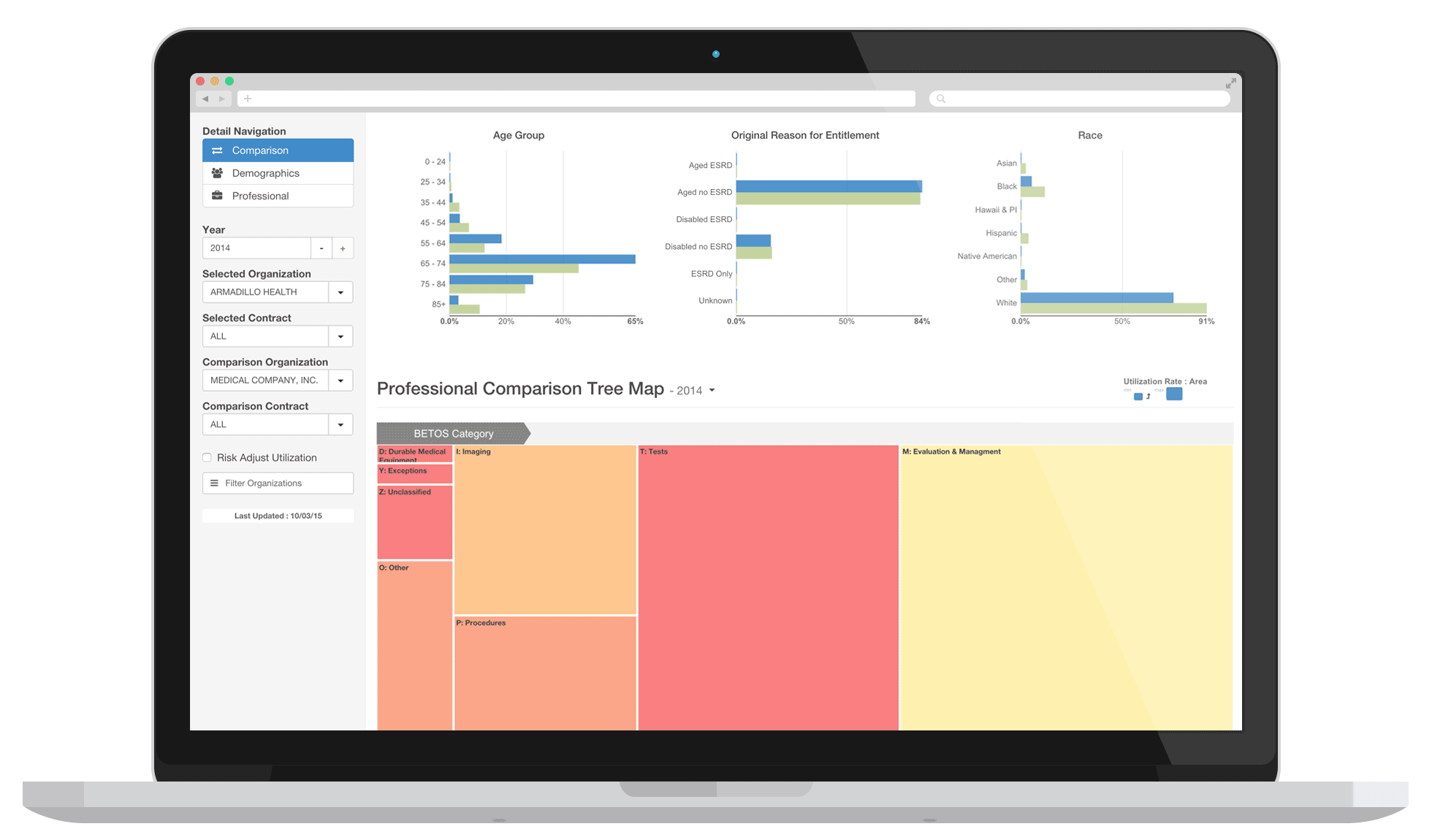 Encounter Data Case Study - BNL Consulting